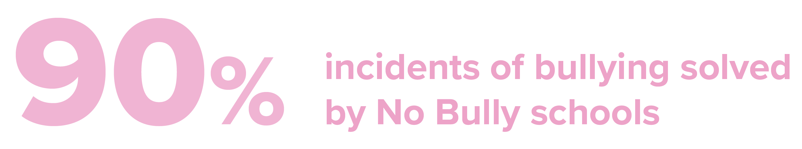 No Bully - fighting for a world with zero violence, zero hate, and zero ...